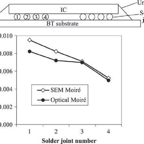 Raster Scanning Pattern Of The Electron Beam Download Scientific Diagram
