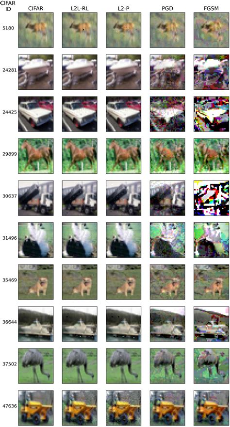 Figure 10 From The Generation Of Visually Credible Adversarial Examples