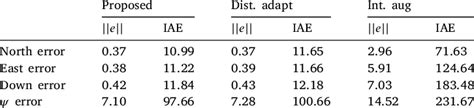 Numerical Comparison Of Simulation Results Using Three Different