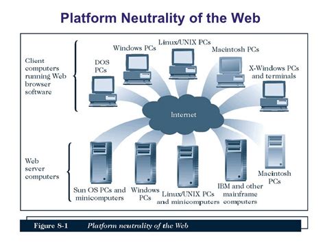 web server hardware and software