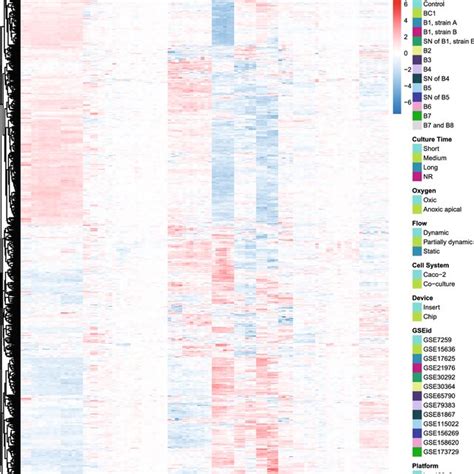 Overview Of Samples Per Model Pie Chart And Bar Chart Represent No Of Download Scientific