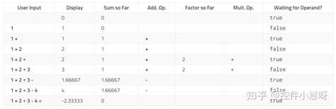 「qt Widget中文示例指南」如何创建一个计算器？（一） 知乎