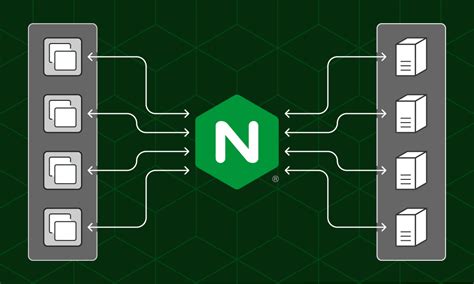 Comparing NGINX Performance In Bare Metal And Virtual Environments NGINX Community Blog