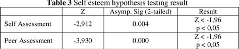 Table 3 From Implementation Of Stad Cooperative Learning Model To Improve Self Esteem