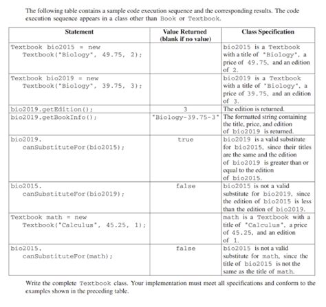 What To Expect In Ap Computer Science A — Inspirit Ai