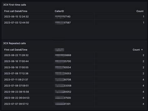 first time calls in 3cx