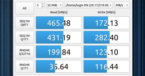 Kdiskmark Is A Gui Hdd Ssd Benchmark Tool For Linux Similar To