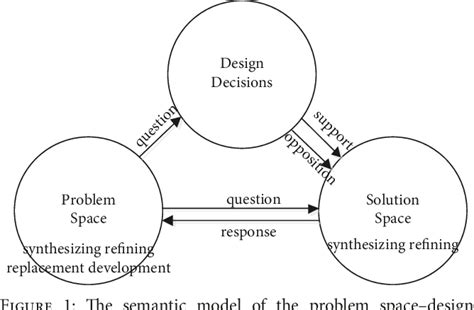 Figure 1 From Research On The Decision Model Of Product Design Based On A Deep Residual Network
