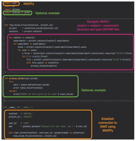 Diagnostics Free Full Text Integrating Artificial Intelligence Tools In The Clinical