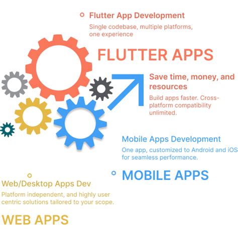Flutter App Development Services And Solutions Best Company