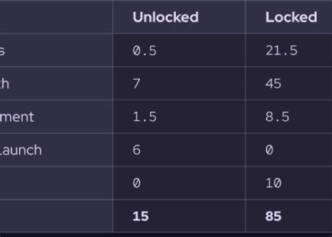 Defi預言機新爆款？深度分析pyth Network 動區動趨 最具影響力的區塊鏈新聞媒體