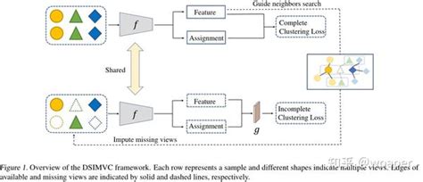 Deep Safe Incomplete Multi View Clustering Theorem And Algorithm（2022