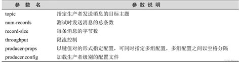 Kafka操作命令 生产者基本操作kafka生产者命令 Csdn博客 Kafka操作命令 生产者基本操作kafka生产者命令 Csdn博客