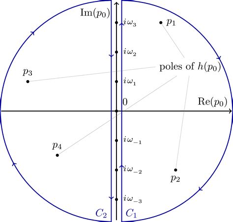 contour plot 3