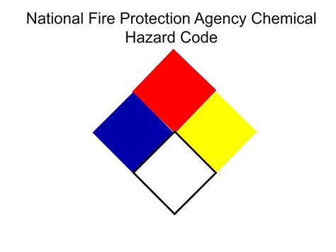 Diamond Hazard Symbol Diagram Quizlet