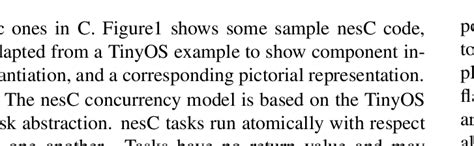 Sample Nesc Code And Its Pictorial Representation Appc Wires The Appp Download Scientific Sample Nesc Code And Its Pictorial Representation Appc Wires The Appp Download Scientific