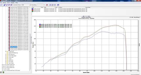 DynoJet Map Results Reading MV Agusta Forum