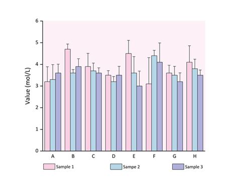 Origin科研绘图：带误差棒的柱状图 知乎