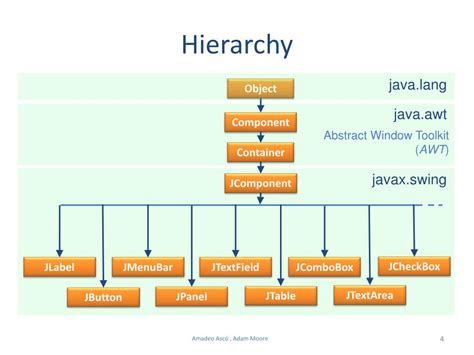 PPT GUI Programming II Components PowerPoint Presentation Free Download ID