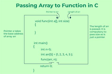 Using User Defined Types As Keys In C Standard Library Maps By Raghav Yadav Stackademic