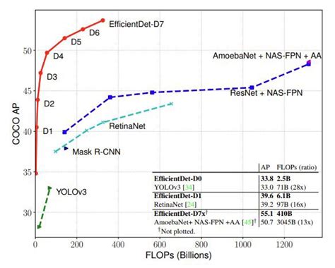The Fastest Way To Analyze Models For Object Detection — Picsellia