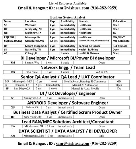 abhishek mistry on linkedin bideveloper networking qaengineer ui