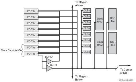 Xilinx 系列 FPGA硬件知识系列十Xilinx系列FPGA的DCI技术 哔哩哔哩