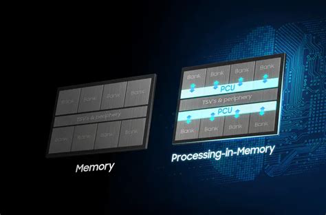 Development Of Pim Software Architecture Based On Data Flow Computing