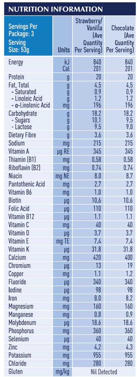 Optifast® Vlcd Shake Nestlé Health Science