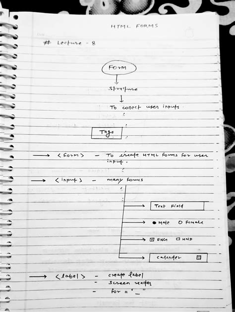 Akash Pradhan On Linkedin Webdevelopment Mernstack Lovebabbar Web Codehelp Html Forms