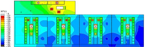 Simulation And Modelling School Of Physical And Chemical Sciences