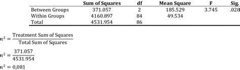 One Way Anova Calculation Results Download Scientific Diagram