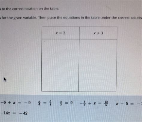 solved to the correct location on the table s for the given variable