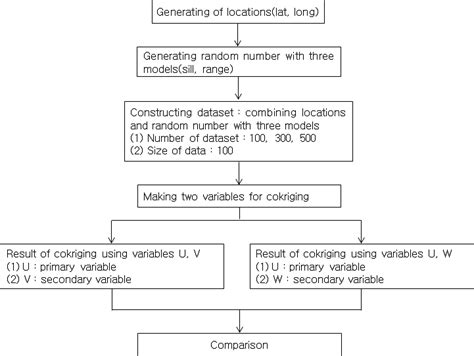 Flowchart Of Simulation Procedure Download Scientific Diagram