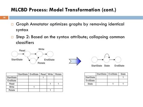 PPT Creating Visual DSMLs From End User Demonstration PowerPoint Presentation ID