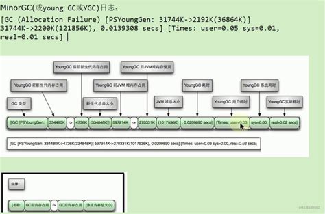 Java GC日志详解 掘金