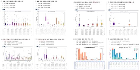 스마트 건설 위키 파일81 데이터마이닝 기반의 안전사고 비용 분석 모델 개발png