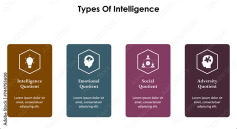 Four Types Of Intelligence Iq Eq Sq Aq Intelligence Quotient Four Types Of Intelligence Iq Eq Sq Aq Intelligence Quotient