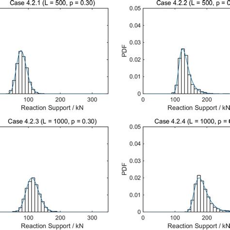Data Frequency Histogram Versus Prediction Of Most Plausible Model Of