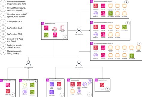 Seamless Sap S 4hana Cloud Migration For A Top Japanese Automotive Manufacturer Vti