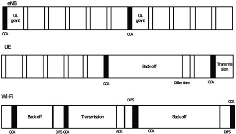 Elaa Wi Fi Coexistence Sa Scenario Download Scientific Diagram