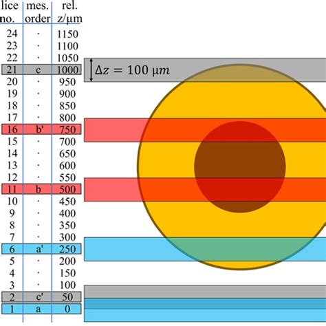 A Excitation Profile Of The Modified Sinc Pulse See The Si Download Scientific Diagram