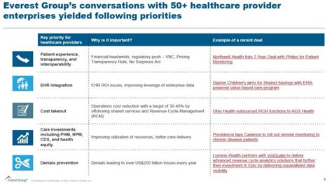 ankur verma på linkedin generativeai ai healthcareprovider