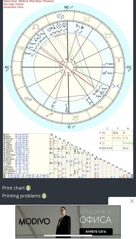 What Is The Best And Worst Thing About My Chart Rastrologycharts