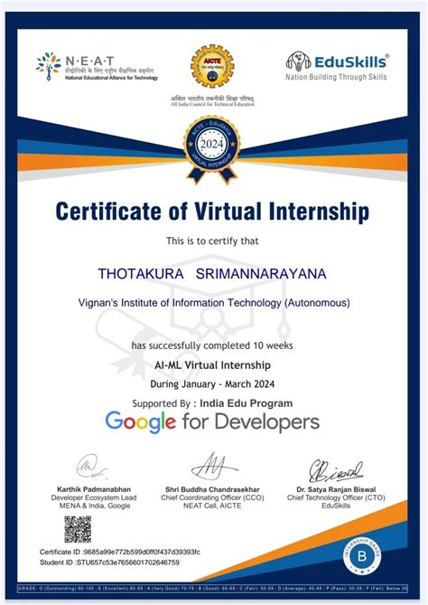 Srimannarayana Thotakura On Linkedin Tensorflow