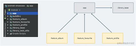 模块化的开源android项目（小说阅读器） 基于android Showcasegithub 4k框架 掘金