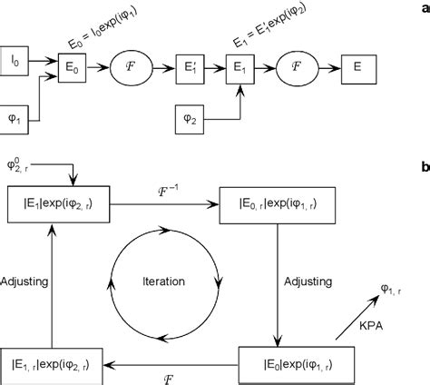 Figure 1 From A Known Plaintext Attack On Iterative Random Phase Encoding In Fractional Fourier