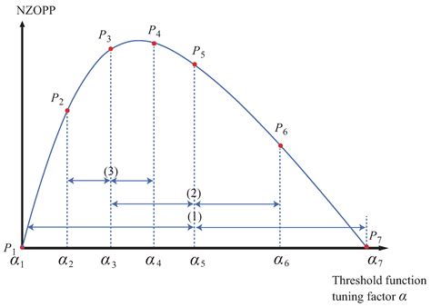 Enhanced Dwt For Denoising Heartbeat Signal In Non Invasive Detection
