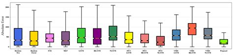Short Term Photovoltaic Power Forecasting Based On Historical Information And Deep Learning Methods