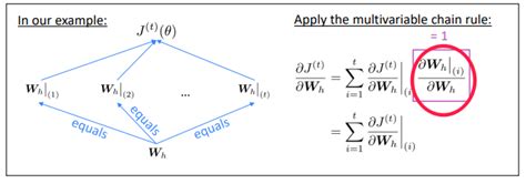 Xcs224n Lecture 6 Language Models And Rnns Mxs Blog